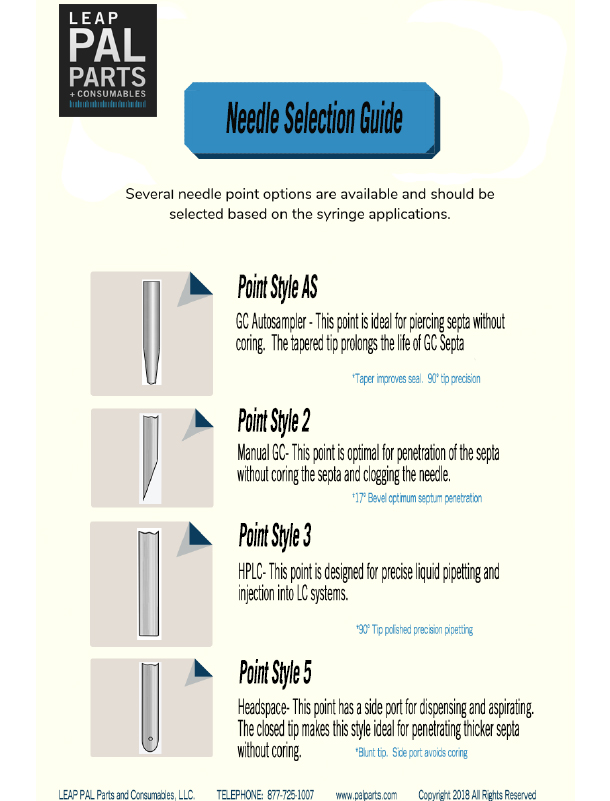 TECHNICAL RESOURCES - LEAP PAL Parts + Consumables®