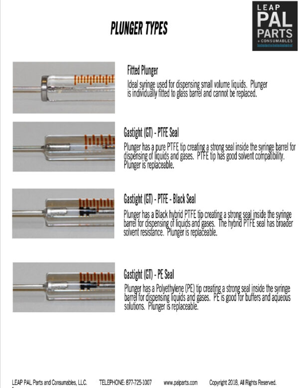 TECHNICAL RESOURCES - LEAP PAL Parts + Consumables®